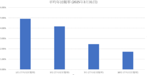 【2026 最新】BIL ETF 介紹：美債避險神器！管理費、配息、退稅及報酬率全攻略