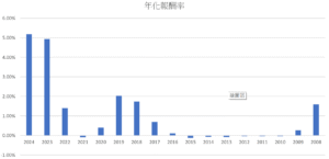 【2026 最新】BIL ETF 介紹：美債避險神器！管理費、配息、退稅及報酬率全攻略