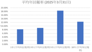 【SPDR黃金GLD ETF介紹】2025: SPDR是什麼、年化報酬率