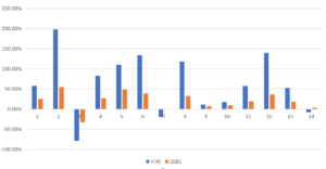 【TQQQ vs QQQ】ETF比較2025：管理費、回報率邊個好？