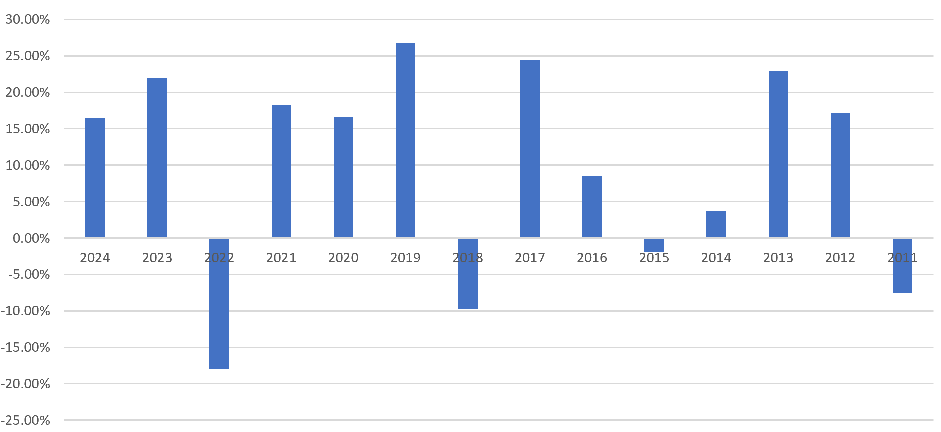 【VT ETF介紹2025】: 缺點、管理費、股息、年化報酬率
