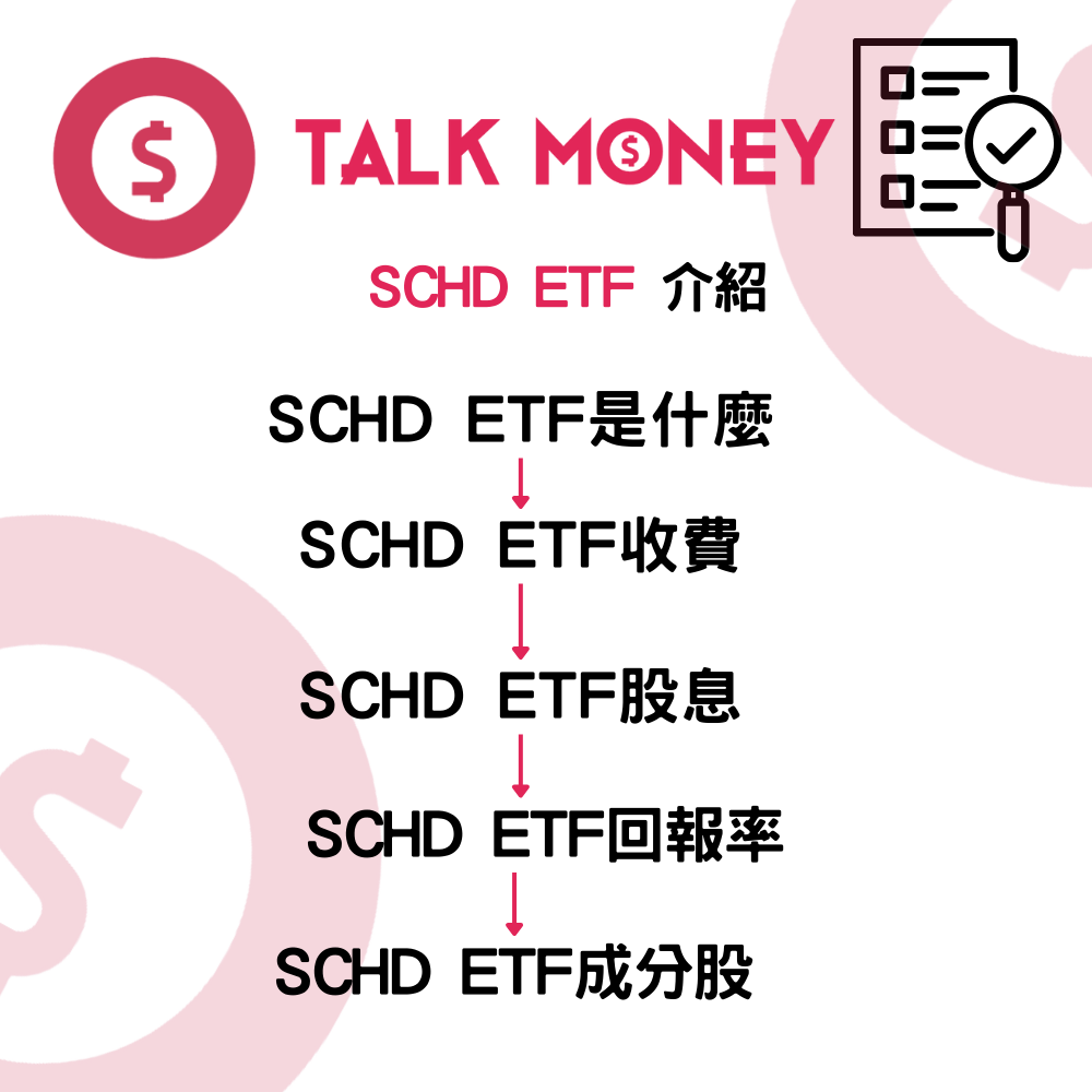 【SCHD ETF介紹2025】管理費、成分股、派息、年化報酬率