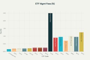 【以太幣ETF美股有哪些】ETH ETF代號及管理費比較2025
