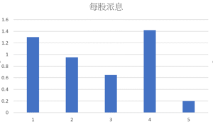 【2828 ETF】介紹2025: 成份股、前景、派息、管理費