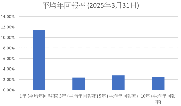 【2823 ETF 評價】A 股反彈先頭部隊！iShares A50 ETF 全攻略：管理費、成分股、派息、月供懶人包
