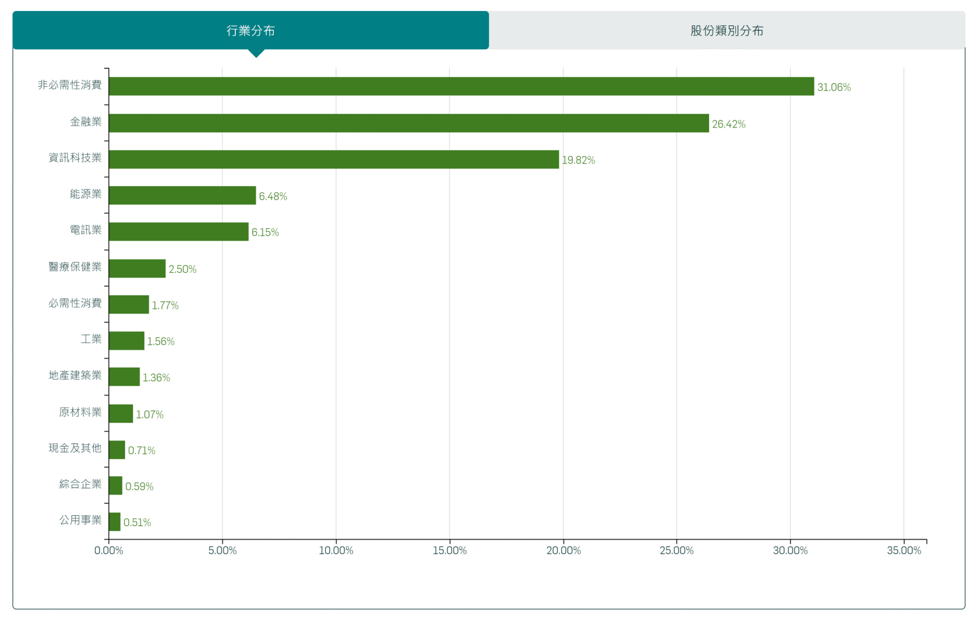 【2828 ETF】介紹2025: 成份股、前景、派息、管理費