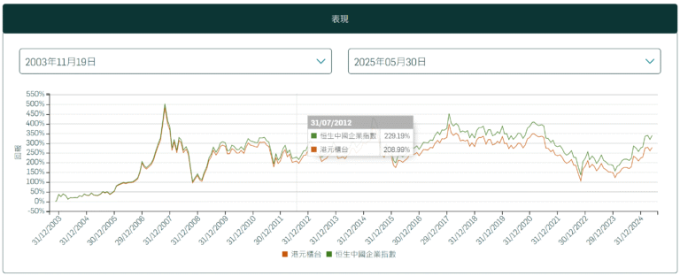 【2828 ETF】介紹2025: 成份股、前景、派息、管理費