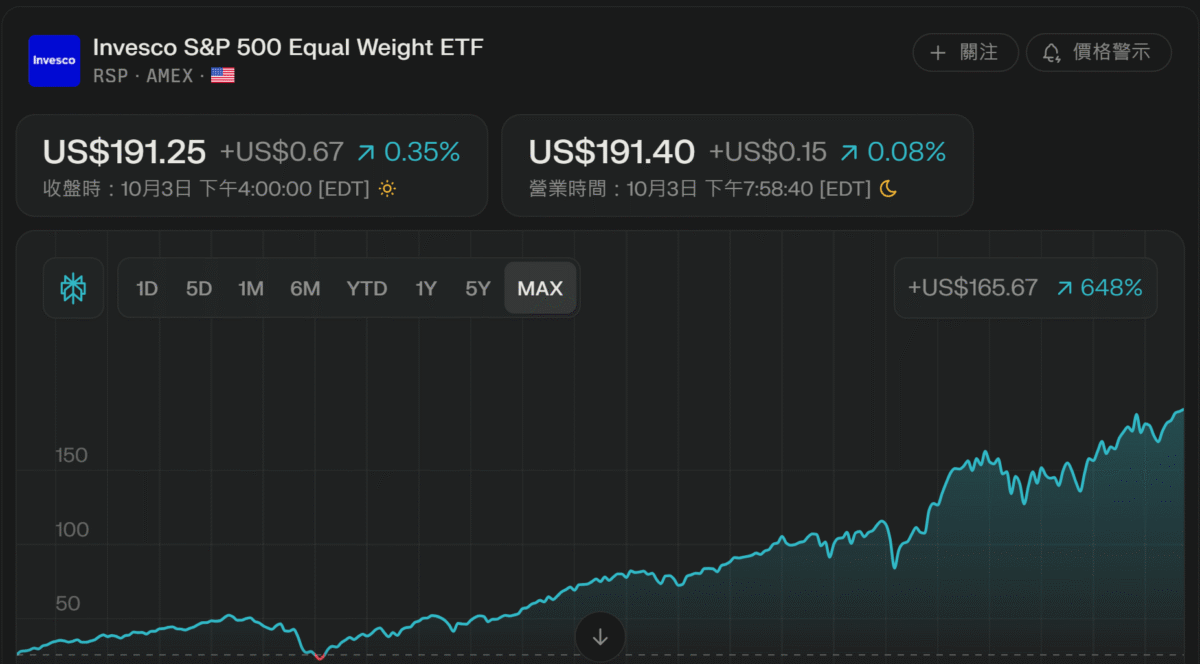 【RSP ETF介紹】2025 詳細分析成分股、派息、管理費、回報率