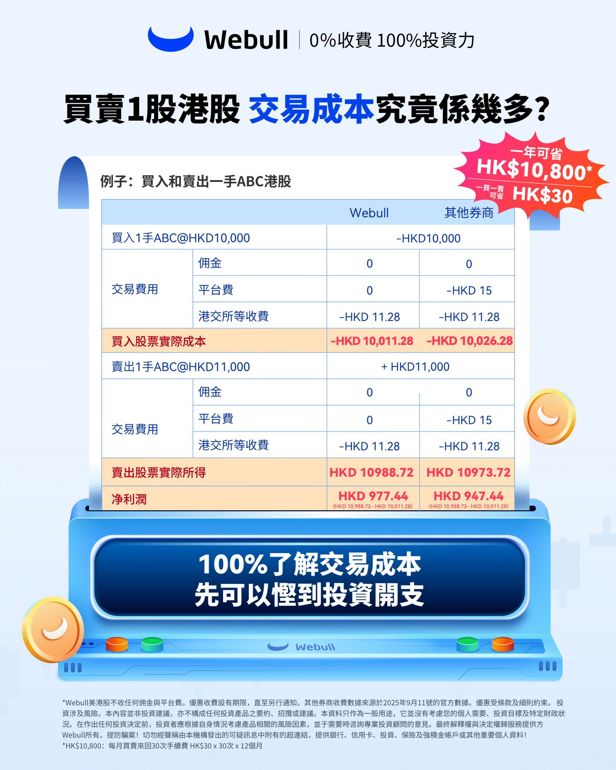 【Webull 評價 2026】微牛證券係咪真係零佣金？背景安全、手續費、缺點全拆解！附香港開戶優惠
