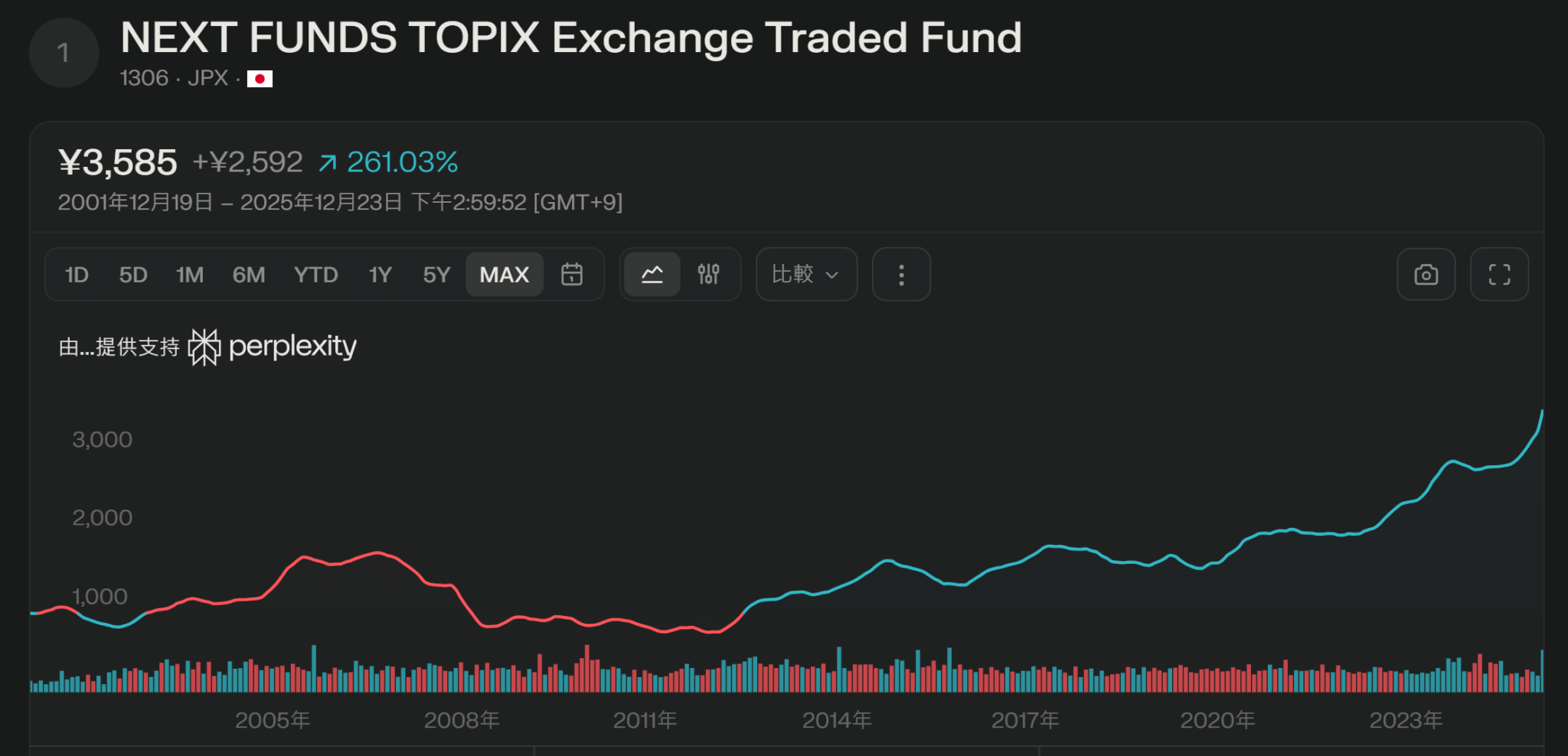 1306 ETF：一鍵買入日本全市場！TOPIX ETF 介紹、派息、手續費、成分股全拆解