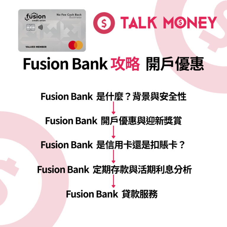 Fusion Bank 好唔好？2026 開戶優惠、迎新回贈、定期存款與信用卡全面攻略