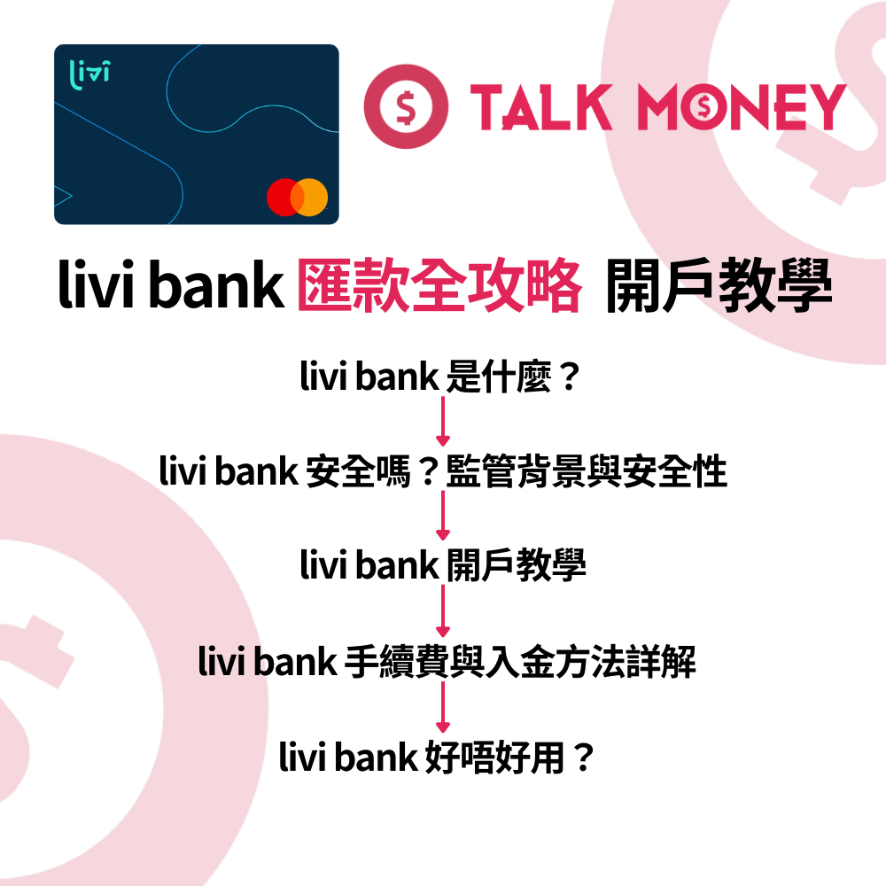 livi bank 好唔好？2026 開戶優惠、迎新回贈、定期存款與信用卡全面攻略